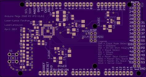 Arduino Vfonco Using An Ad9951 Dds Shield And Library Laser Lance Labs