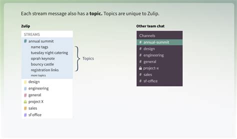 Slackのオープンソース版のようなチャットアプリZulip virtualiment