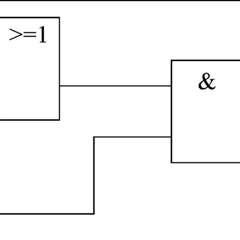 Tripping Logic Of The Positive Sequence Fault Component Download Scientific Diagram
