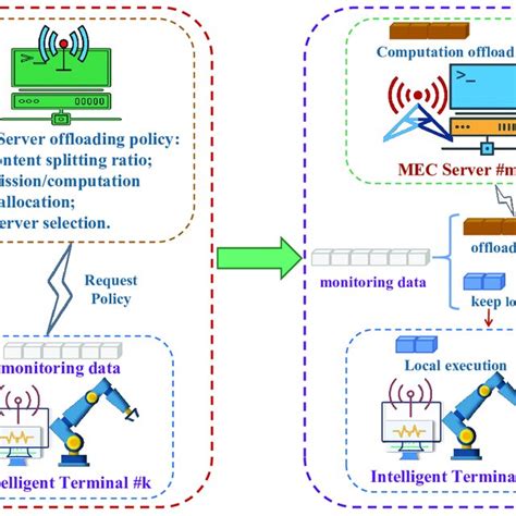 the working principle of intelligent fault diagnosis system in this