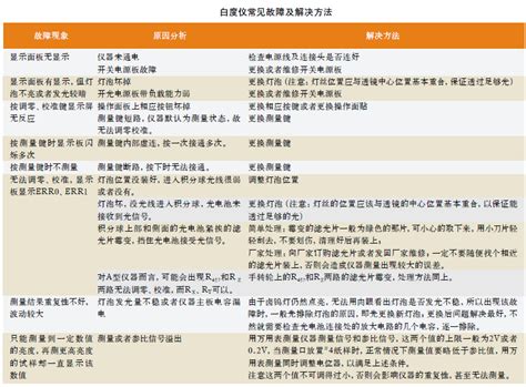白度仪使用的注意事项 环球电气之家