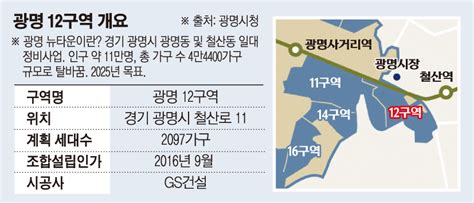 광명 뉴타운 마지막 퍼즐 12구역 이미지 이투데이