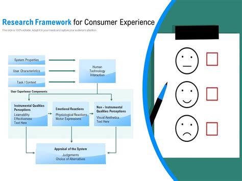 Research Framework For Consumer Experience Presentation Graphics Presentation PowerPoint