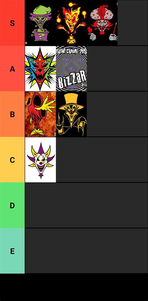 My Icp Tier List Rjuggalo My Icp Tier List Rjuggalo