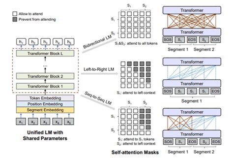 Bart 논문 리뷰 임연수의 블로그