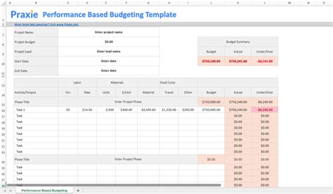 Performance Based Budgeting Online Software Tools And Templates