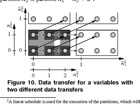 figure 1 from utilization of all levels of parallelism in a processor array with subword