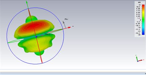 Iwr1642boost Cst Simulation Of Patch Antenna Sensors Forum Sensors Ti E2e Support Forums