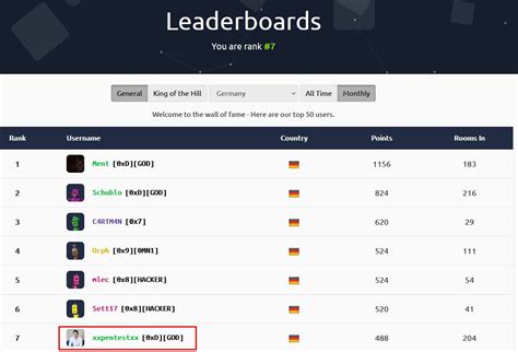 Saad Sarraj On Linkedin Tryhackme Cybersecurity Penetrationtesting Cyberdefense Hacking