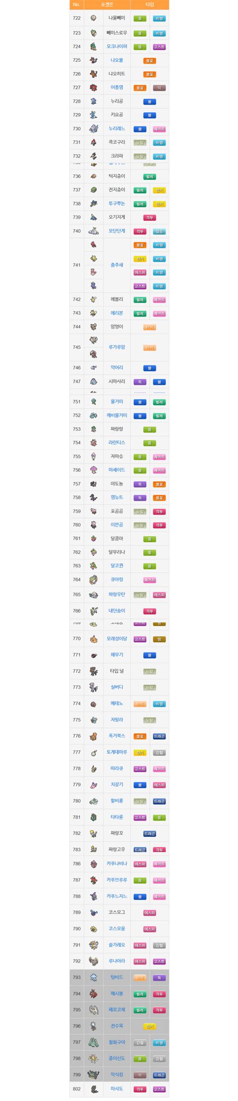 포켓몬 7세대 도감 알로라도감 울트라비스트도감 네이버 블로그