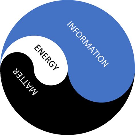Career Suicide By Integrated Information Theory Profinit