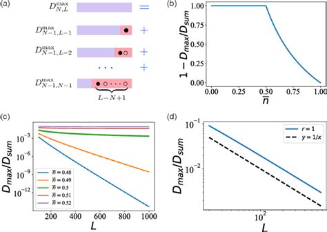 figure 1 from freezing transition in the particle conserving east model semantic scholar