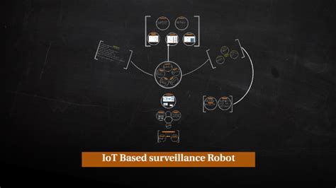 Iot Based Surveillance Robot By Gaurav Bagul On Prezi