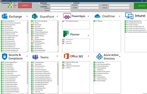 Microsoft 365 Dsc Automate Configure And Monitor Like A Pro Securing Insights Microsoft