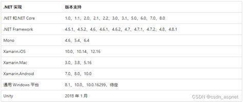 Net Standard 支持的 Net Framework 和 Net Corenet Framework 71 和 Net