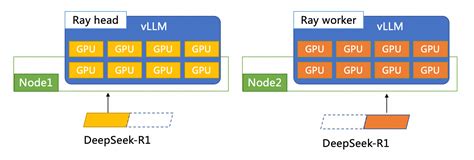 基于ack多机分布式部署deepseek满血版推理部署实战 容器服务 Kubernetes 版 Ack Ack 阿里云帮助中心