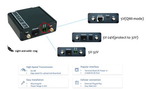The Worlds Smallest 5g Modem Ethernet Router Idg450 Series Containing Quectel 5g Module