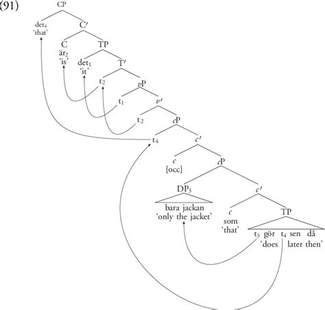 Table 4 From Extraction From Relative Clauses In Swedish Swedish