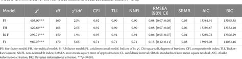 Figure 2 From Development And Validation Of The Workplace Relational Needs Satisfaction Scale W