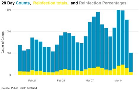 Dual Axis Charts In Ggplot2 How To Make Them And Why They Can Be Useful R Bloggers
