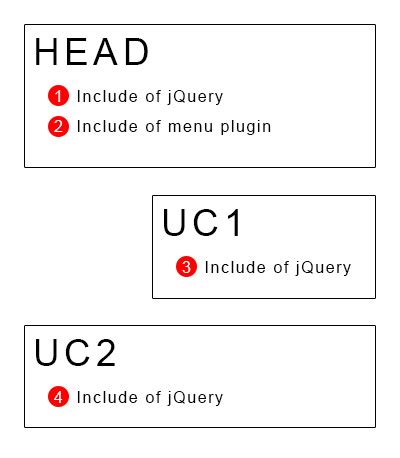 Don T Include JQuery CSS Multiple Times You Re Breaking Things Joshbroton