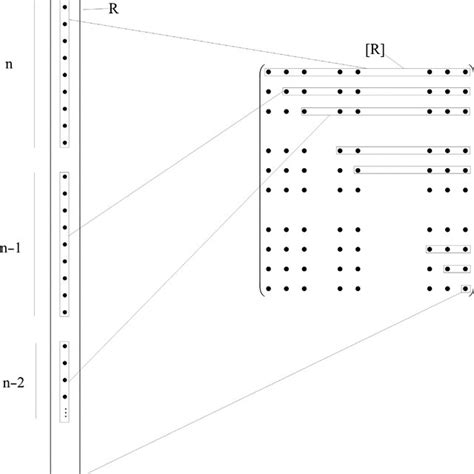Simulink Model For The Lyapunov Equation Solution Download Scientific Diagram