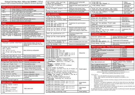 Fortigate Cli Cheat Sheet 20180504 Pdf Command Line Interface