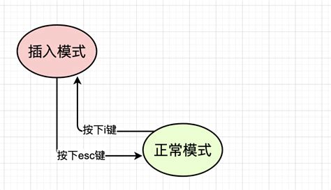 Oeasy Python064命令行工作流的总结vimshellpython Csdn博客