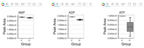 Python Passing Column Data From Pandas Df To Bokeh Plotting Function
