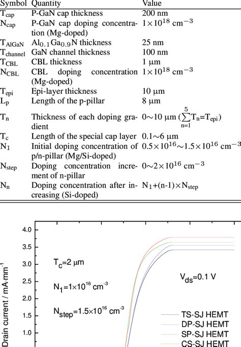 Key Parameters For The Simulations Download Scientific Diagram