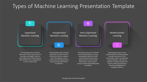 Free Types Of Machine Learning Presentation Template Free