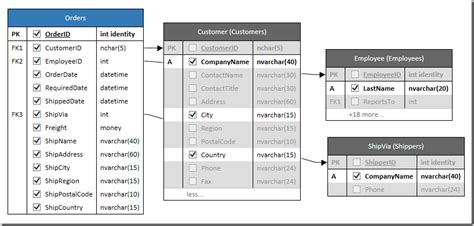 Code On Time Data Controllers Duplicate Values In Lookups
