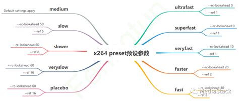 音视频编解码 X264中码率控制 启航 知乎
