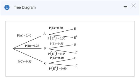Solved Basic Statistics Suppose That Events A B And C