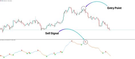 Fiji Trend Indicator Mt5 免费下载 技术指标用于 Metatrader 5