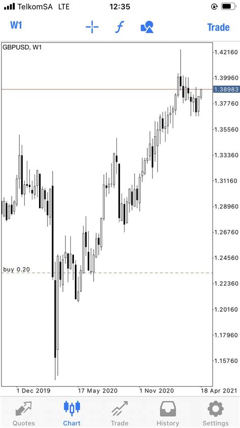 Christopher Mahlangu On Linkedin Happy To Announce That Ill Be Teaching People How To Trade