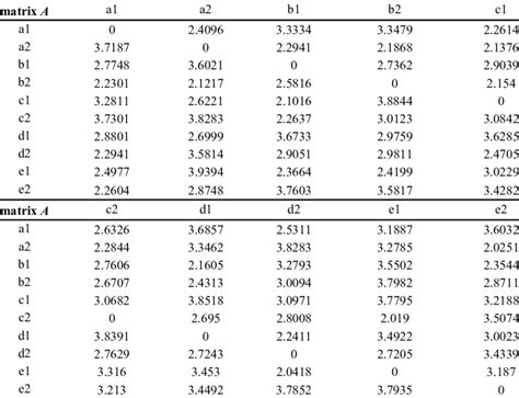 The Initial Influence Matrix A Download Scientific Diagram