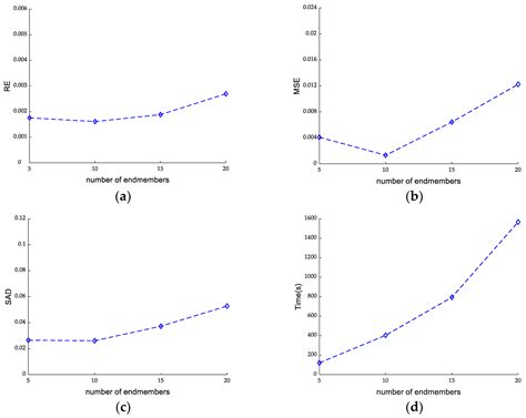 Nonlinear Unmixing Via Deep Autoencoder Networks For Generalized