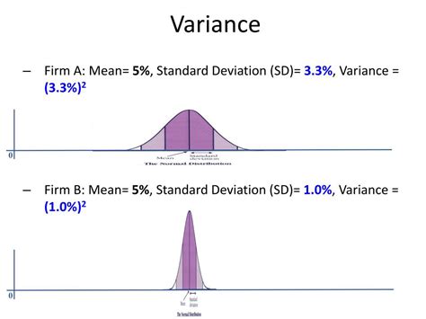 Introduction To Statistics Calculation Of Variance An