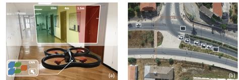 Deep Learning Powered Uav Applications A Autonomous Navigation 2 Download Scientific