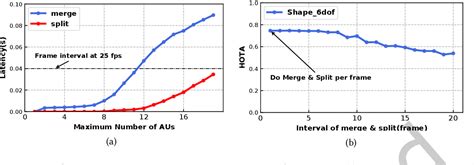 Figure 13 From A Reconfigurable Architecture For Real Time Event Based Multi Object Tracking
