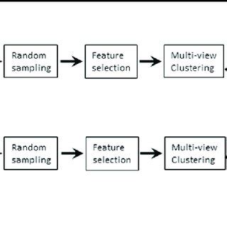 Overview Of The Analytical Pipeline Download Scientific Diagram