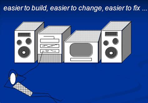 Software Engineering Design Concepts Abstraction Architecture Patterns Separation