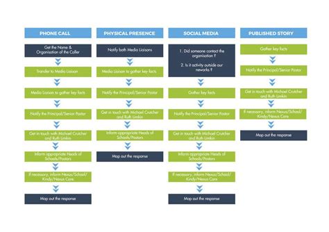 Entry 3 By Princegraphics5 For Create A Simple Diagram In Indesign Freelancer