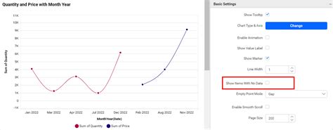 Spline Chart Widget Embedded BI Bold BI Documentation