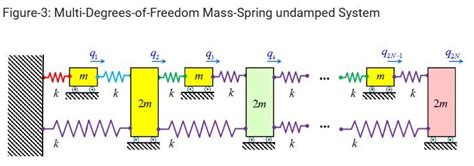 Solved Use Matalb Code With The Answer I Need A Correct