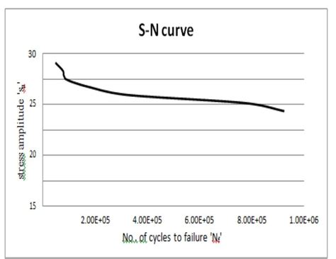 Stress Analysis Of A Splice J Oint In An Aircraft Fuselage