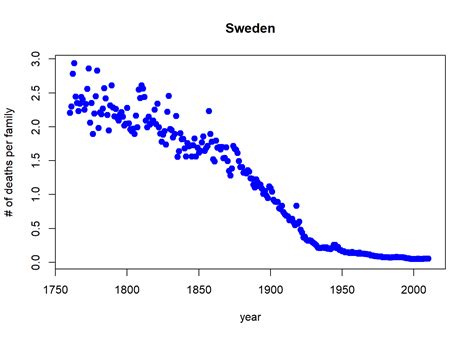 Chapter 10 Data Visualization R Lecture Notes