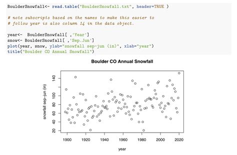 Math 530 Rlab 6 1 Two Independent Samples Read In