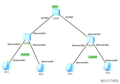 使三层交换机实现dhcp功能 华为kongbaiming的技术博客51cto博客